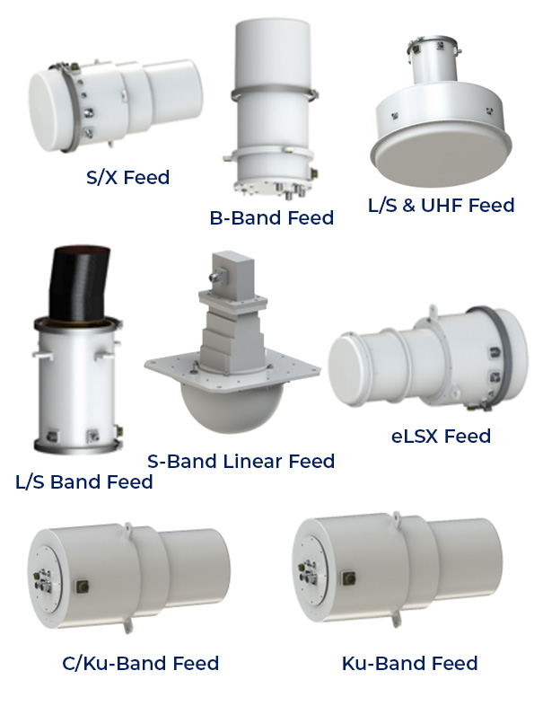Telemetry Antenna Feeds & System Options | TCS